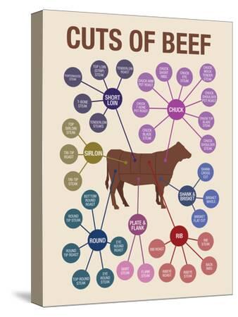 'Cuts of Beef' Art Print | Art.com