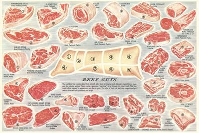 Beef Chart Printable
