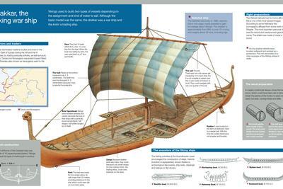 'Drakkar, the Viking war ship.' Photographic Print | Art.com