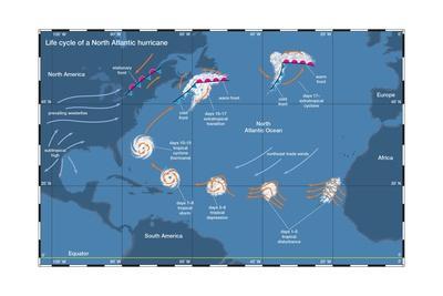 Life Cycle of a North Atlantic Hurricane. Tropical Cyclone, Atmosphere ...