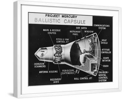 Project Mercury Ballistic Capsule