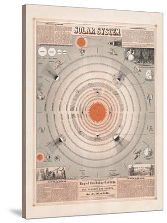 'Map of the Solar System' Stretched Canvas Print - The Drammis ...