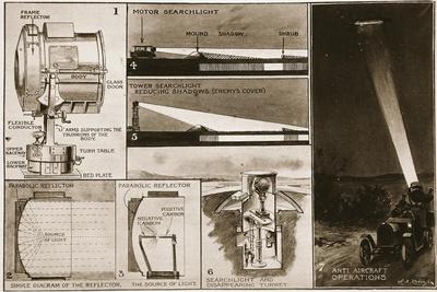 The Mechanism of a Searchlight in Use Against Aircraft and Other ...