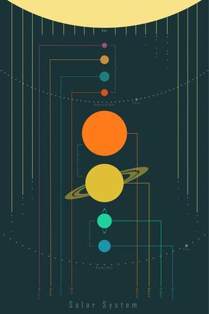 'The Solar System' Art Print | Art.com