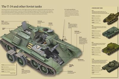 'The T-34 and other Soviet tanks.' Photographic Print | Art.com