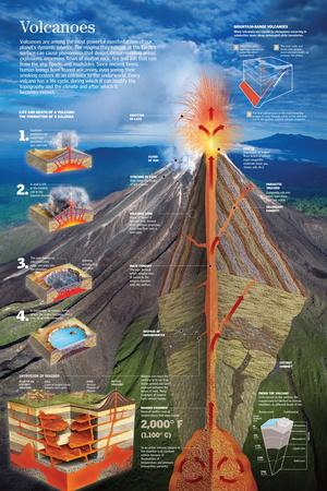 'Infographic About the Formation of a Volcano and its Internal ...